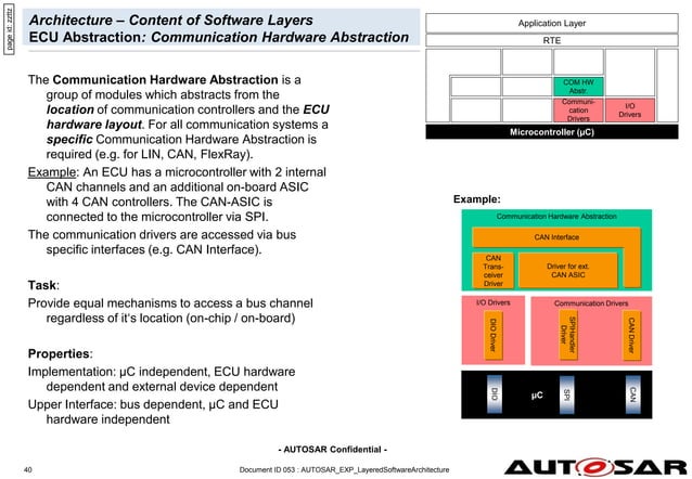 AUTOSAR_EXP_LayeredSoftwareArchitecture.pdf