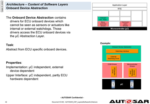 AUTOSAR_EXP_LayeredSoftwareArchitecture.pdf