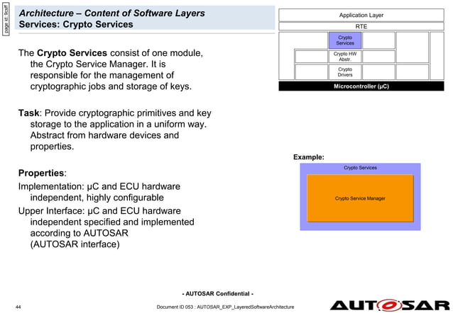 AUTOSAR_EXP_LayeredSoftwareArchitecture.pdf