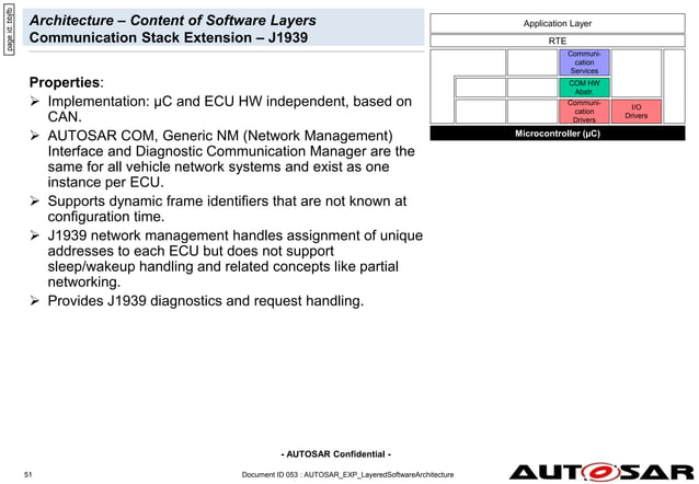 Autosarexplayeredsoftwarearchitecturepdf
