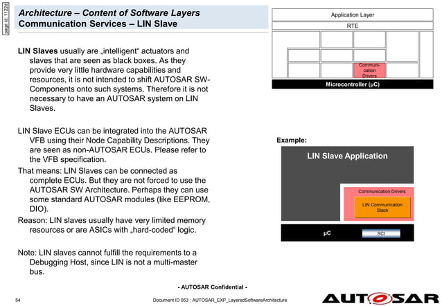 AUTOSAR_EXP_LayeredSoftwareArchitecture.pdf