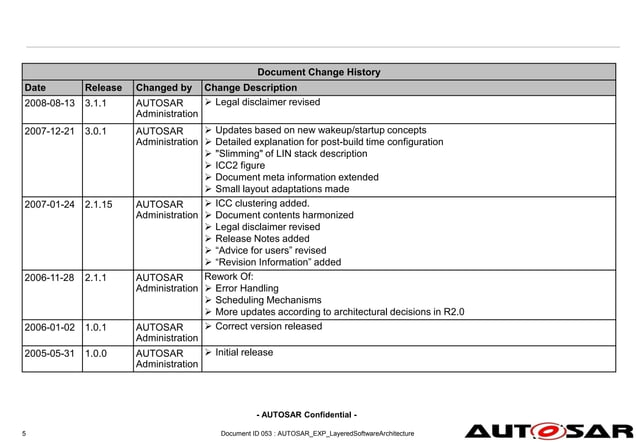 AUTOSAR_EXP_LayeredSoftwareArchitecture.pdf