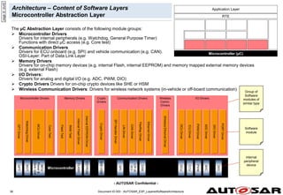 AUTOSAR_EXP_LayeredSoftwareArchitecture.pdf