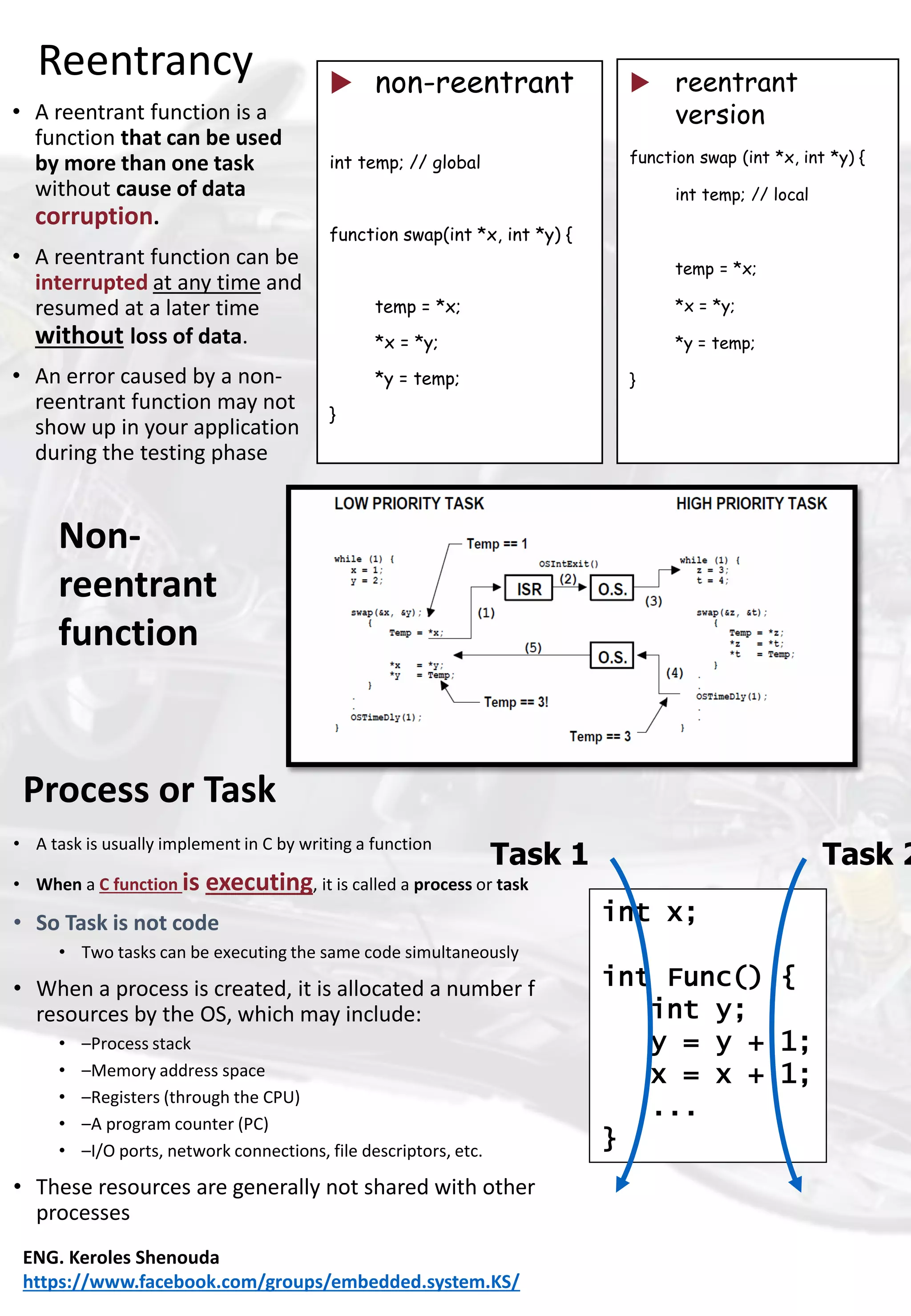 Autosar Basics hand book_v1 | PDF