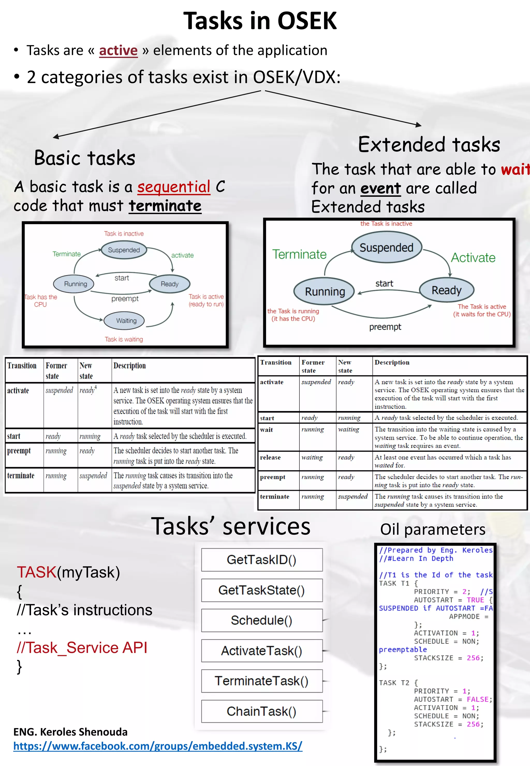 Autosar Basics hand book_v1 | PDF