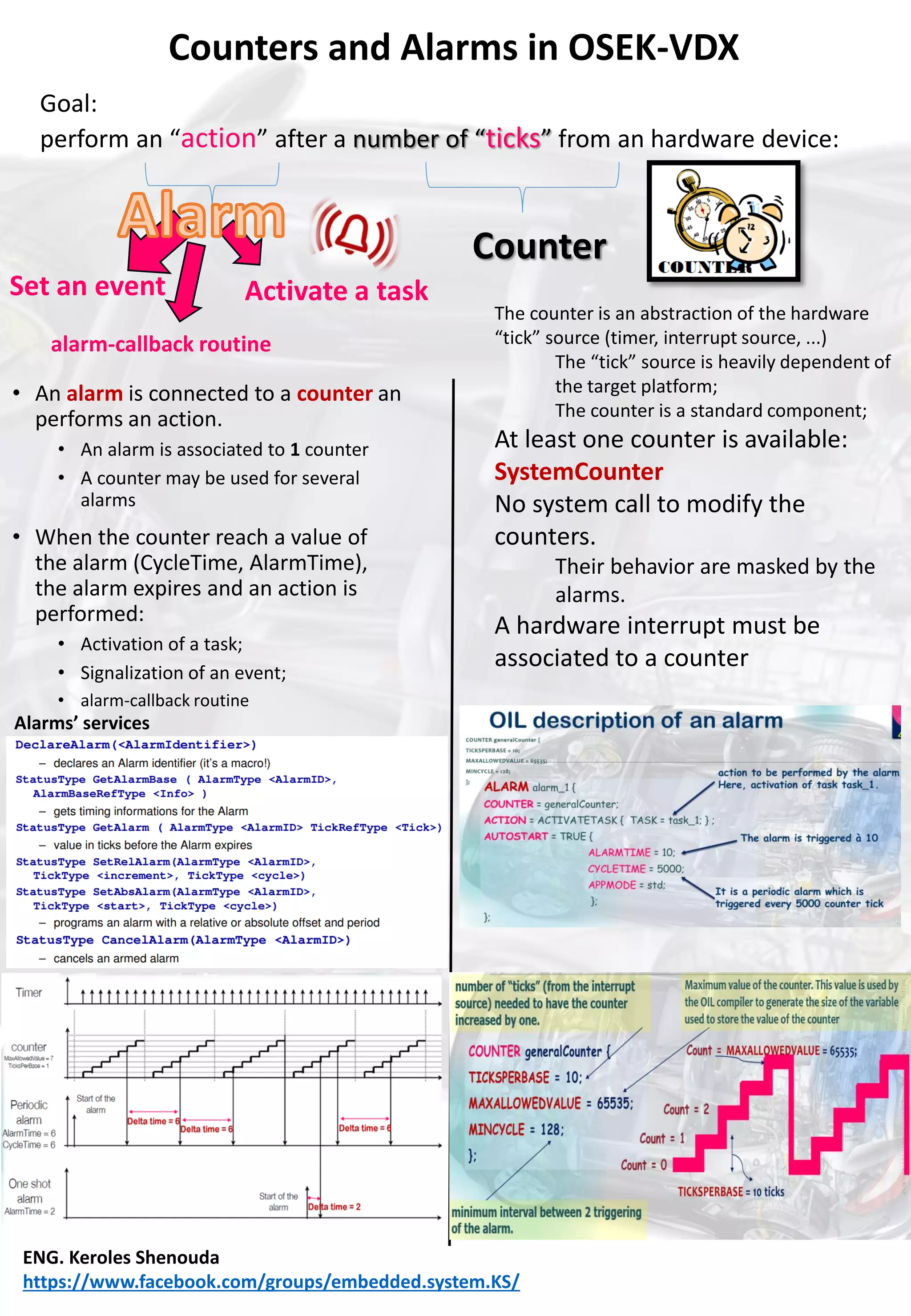 Autosar Basics hand book_v1 | PDF