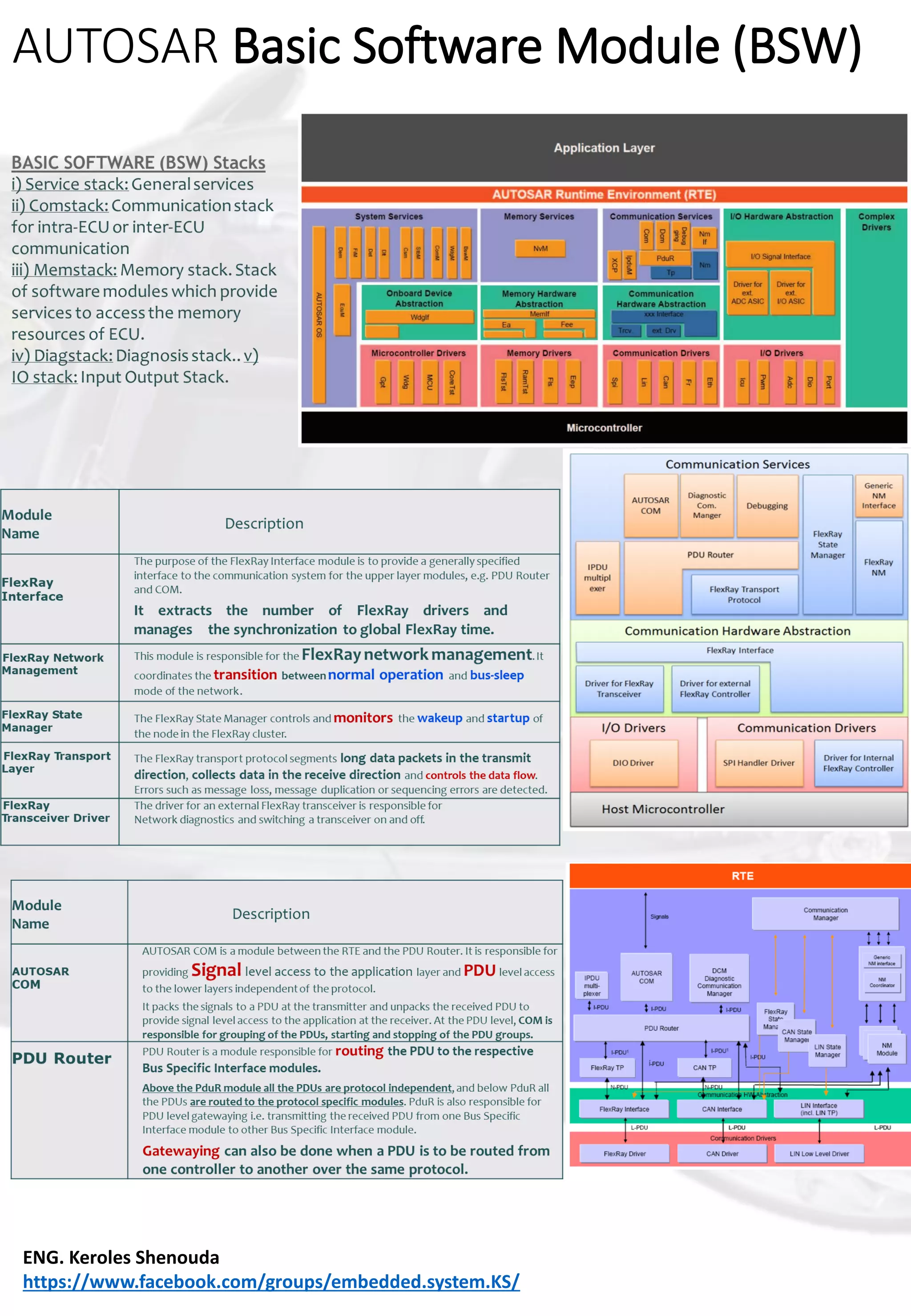 Autosar Basics hand book_v1 | PDF | Operating Systems | Computer Software and Applications