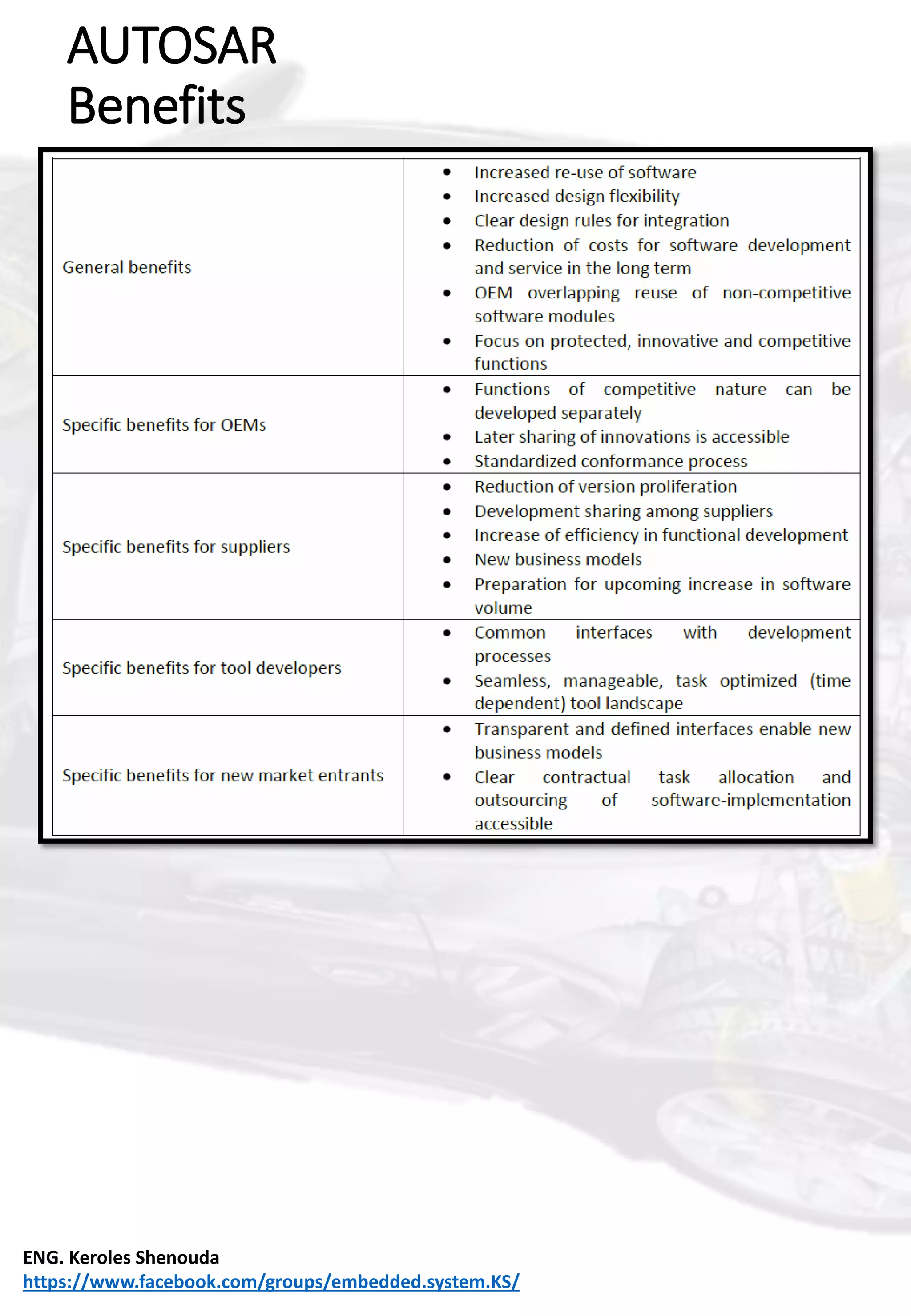 Autosar Basics hand book_v1 | PDF