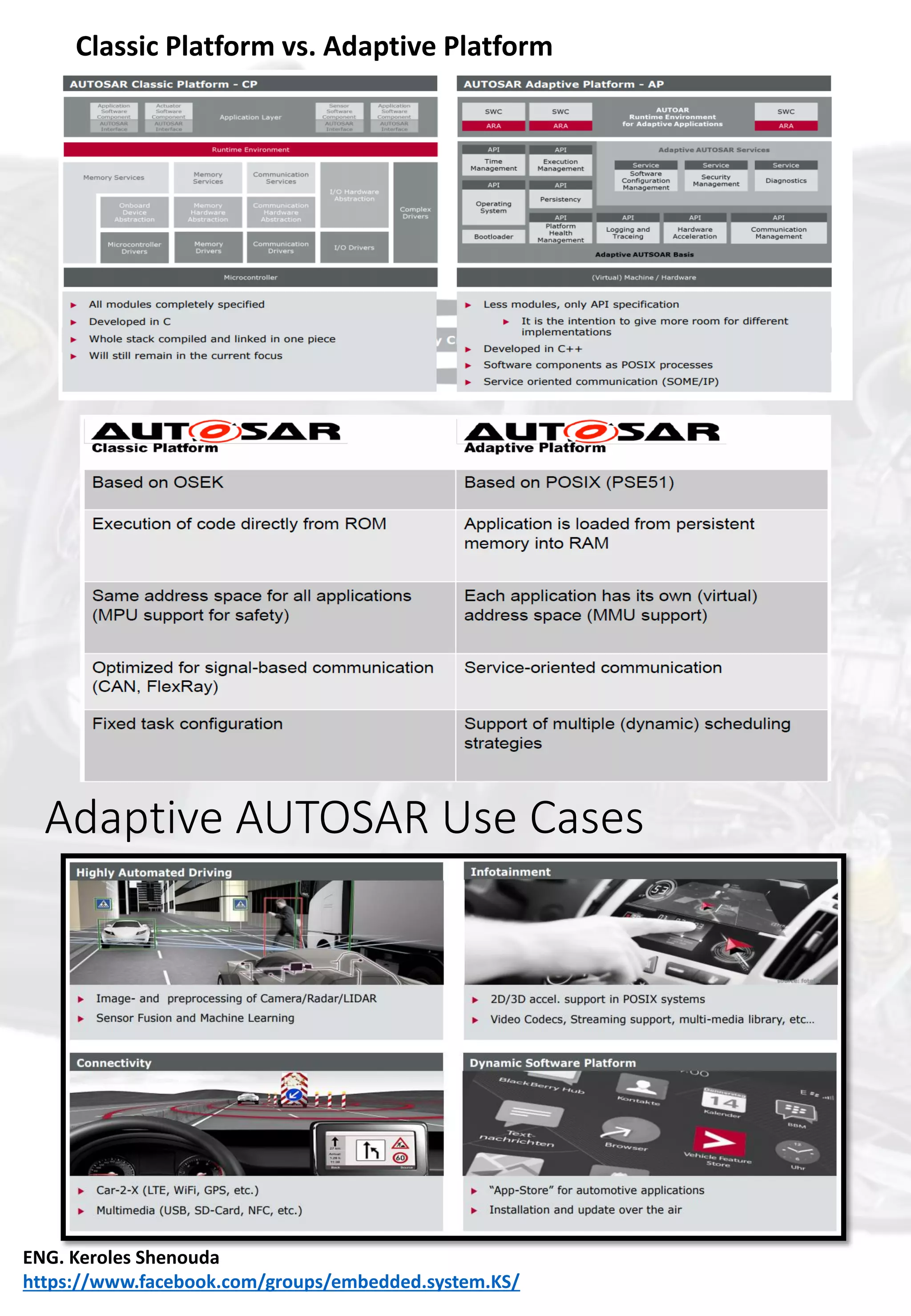 Autosar Basics Hand Book V1 Pdf
