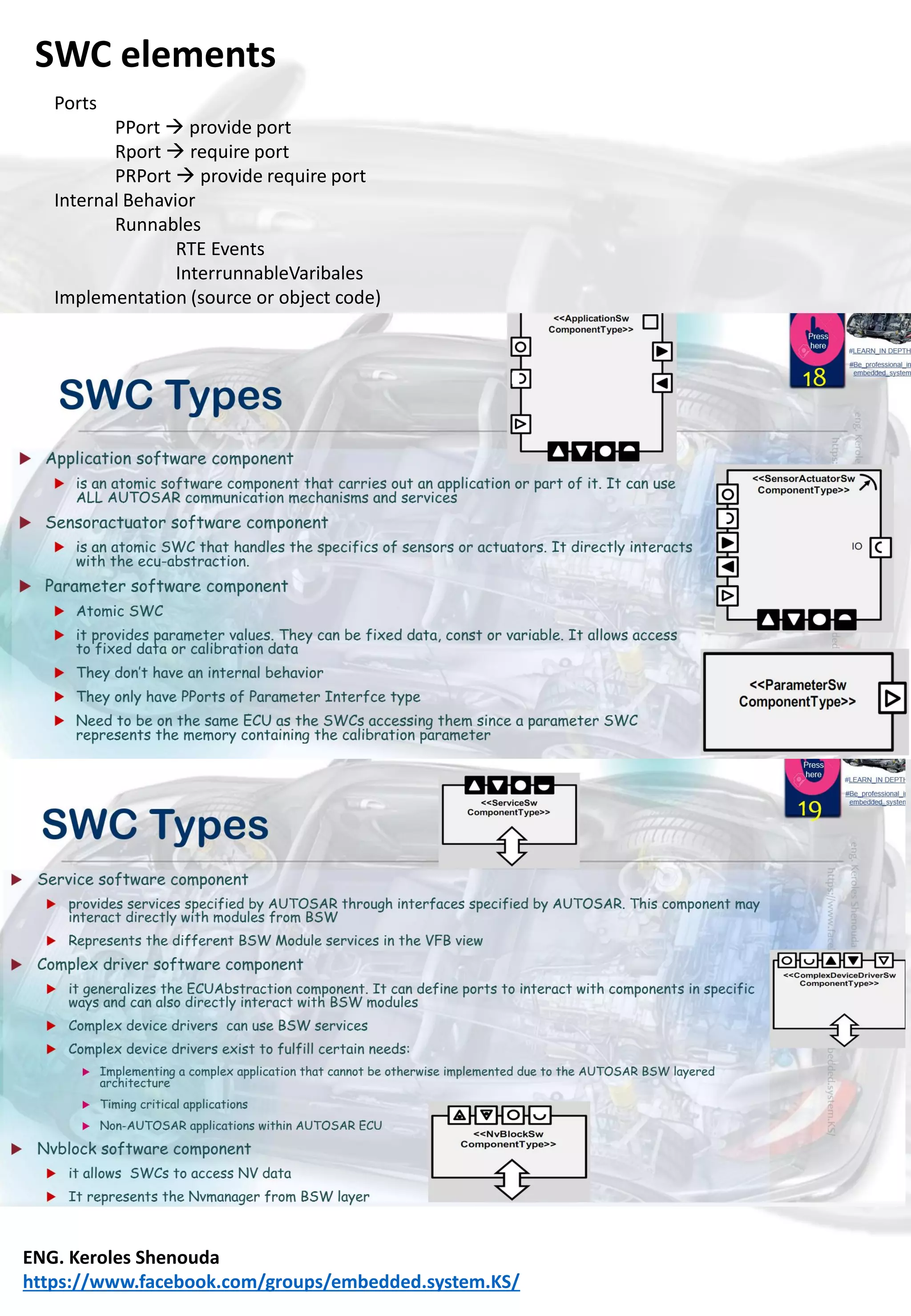 Autosar Basics hand book_v1 | PDF