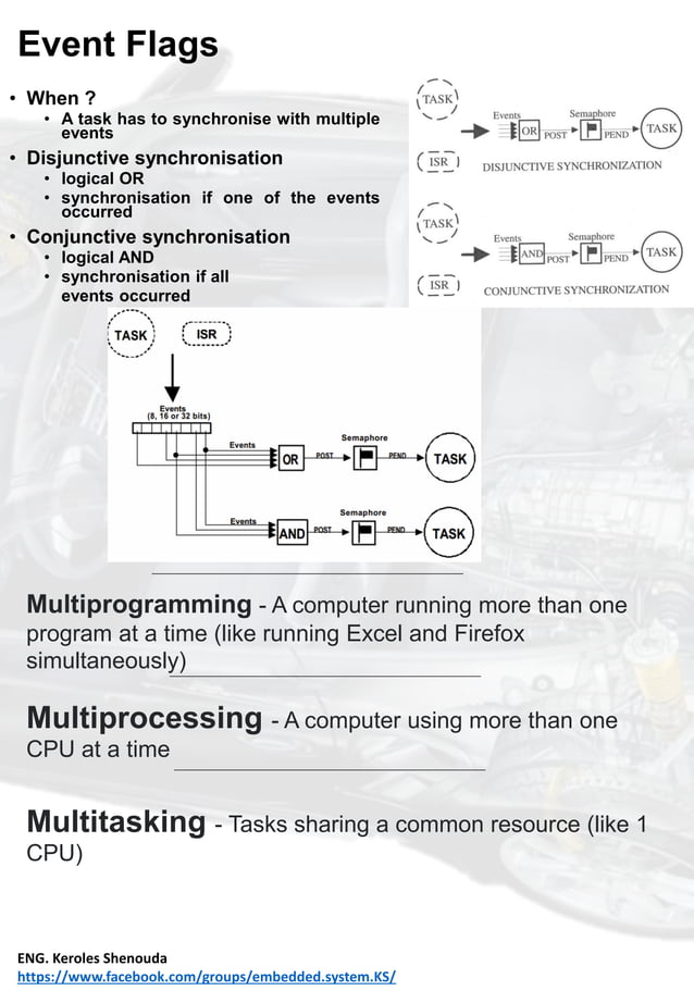 Autosar Basics Hand Book V1 Pdf Operating Systems Computer