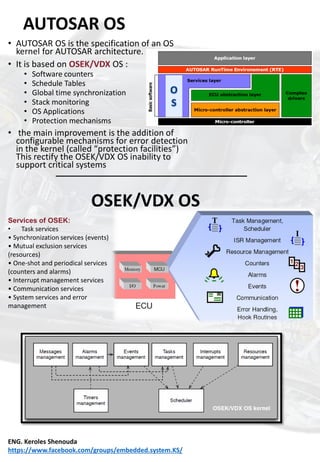 Autosar Basics hand book_v1 | PDF