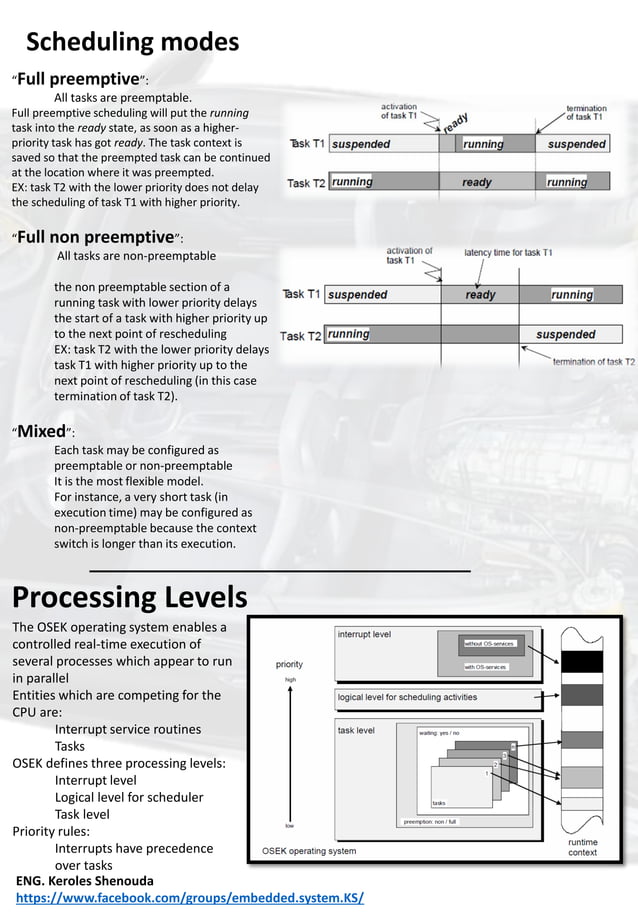 Autosar Basics Hand Book V1 Pdf