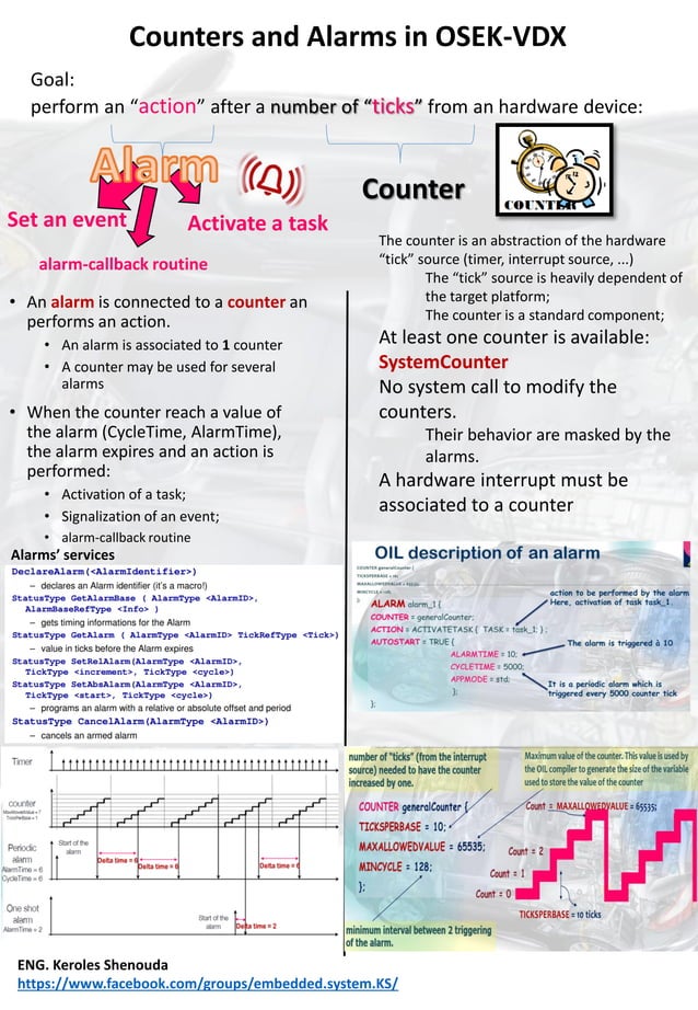 Autosar Basics hand book_v1 | PDF | Operating Systems | Computer ...