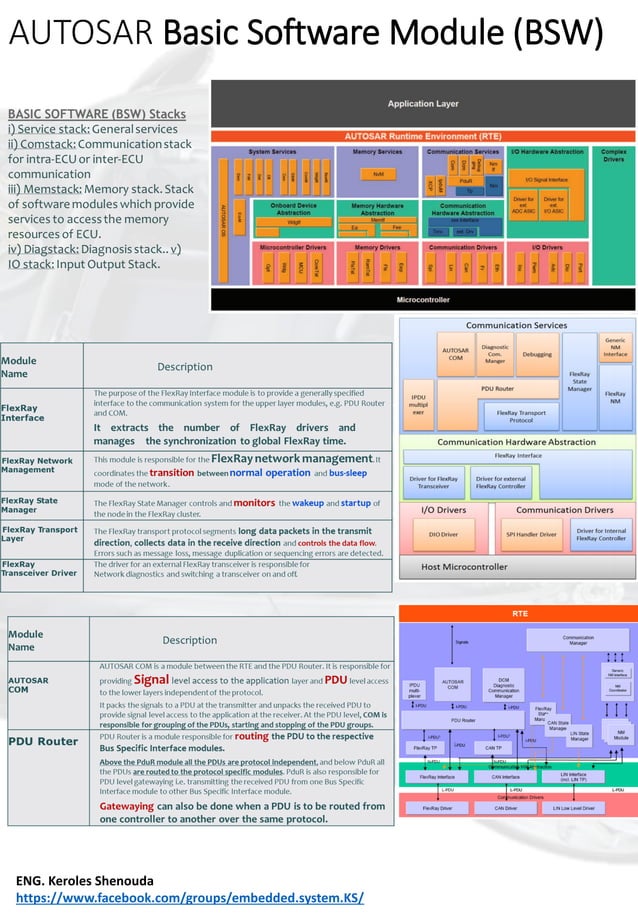 Autosar Basics hand book_v1 | PDF | Operating Systems | Computer ...