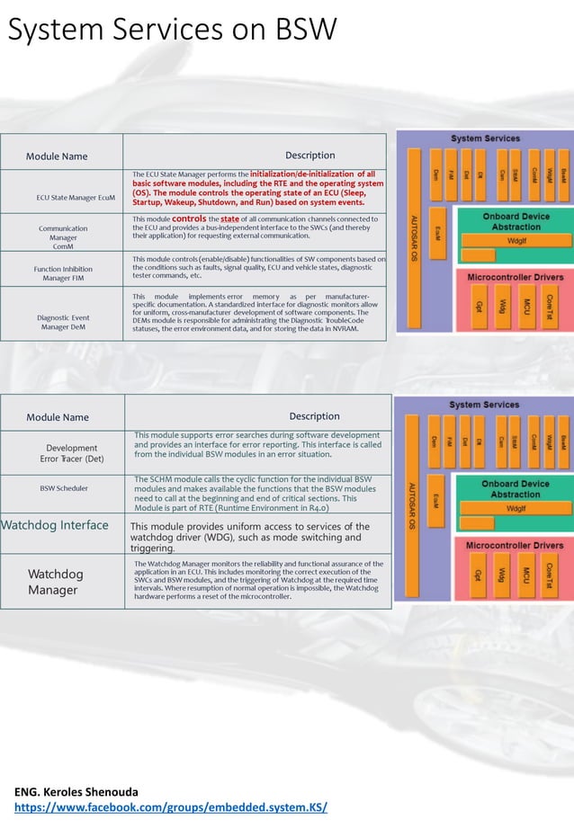 Autosar Basics hand book_v1 | PDF | Operating Systems | Computer ...