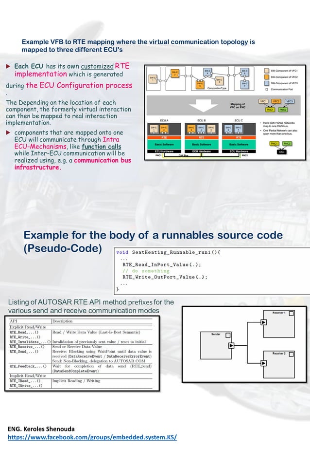 Autosar Basics hand book_v1 | PDF | Operating Systems | Computer Software and Applications