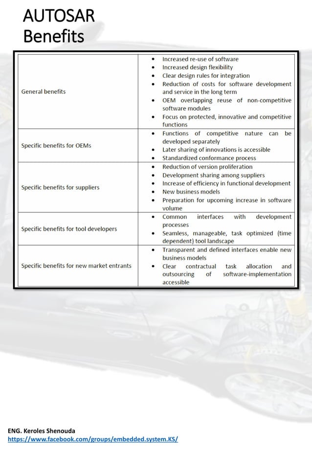 Autosar Basics hand book_v1 | PDF | Operating Systems | Computer Software and Applications