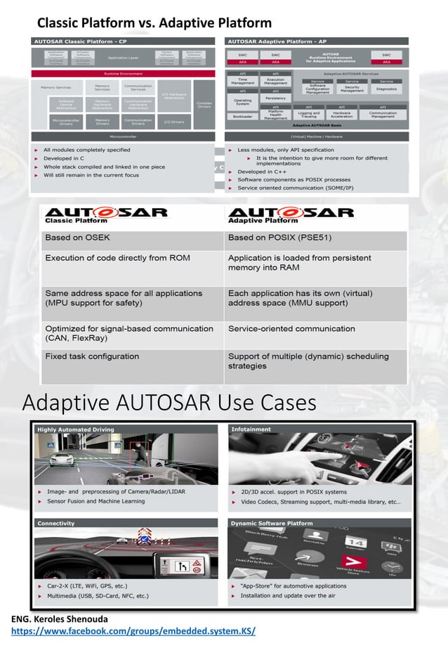 Autosar Basics hand book_v1 | PDF | Operating Systems | Computer ...