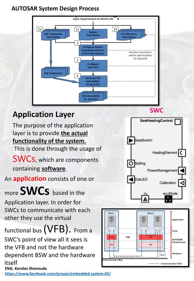 Autosar Basics hand book_v1 | PDF | Operating Systems | Computer Software and Applications