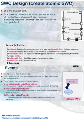 Autosar Basics hand book_v1 | PDF