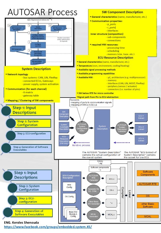 Autosar Basics hand book_v1