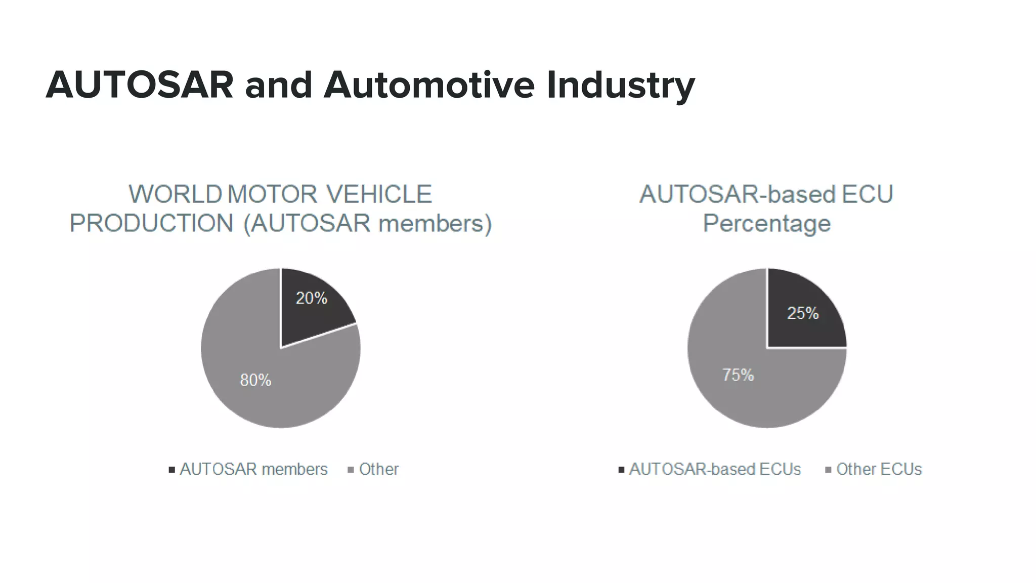AUToSAR introduction | PPTX