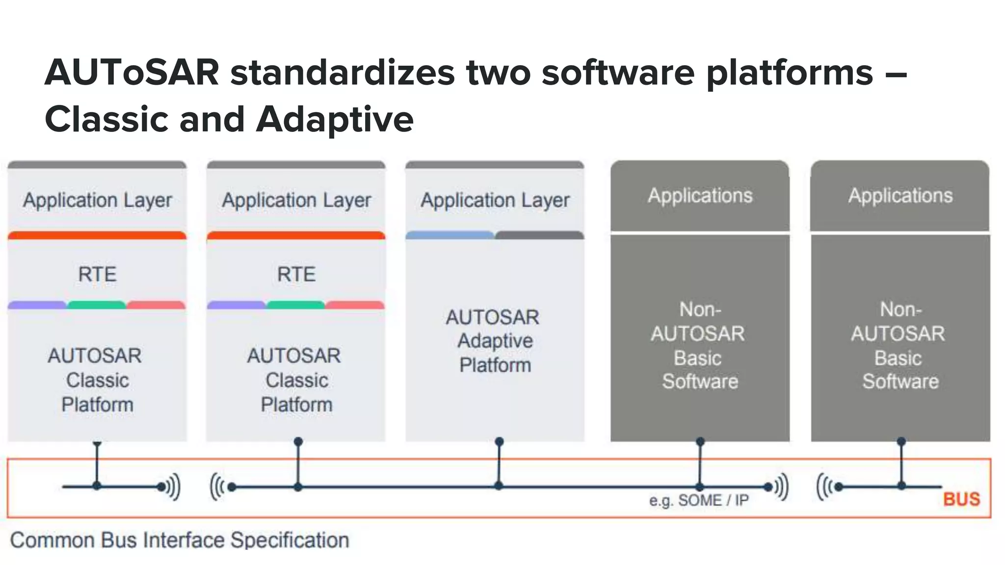 AUToSAR introduction | PPTX