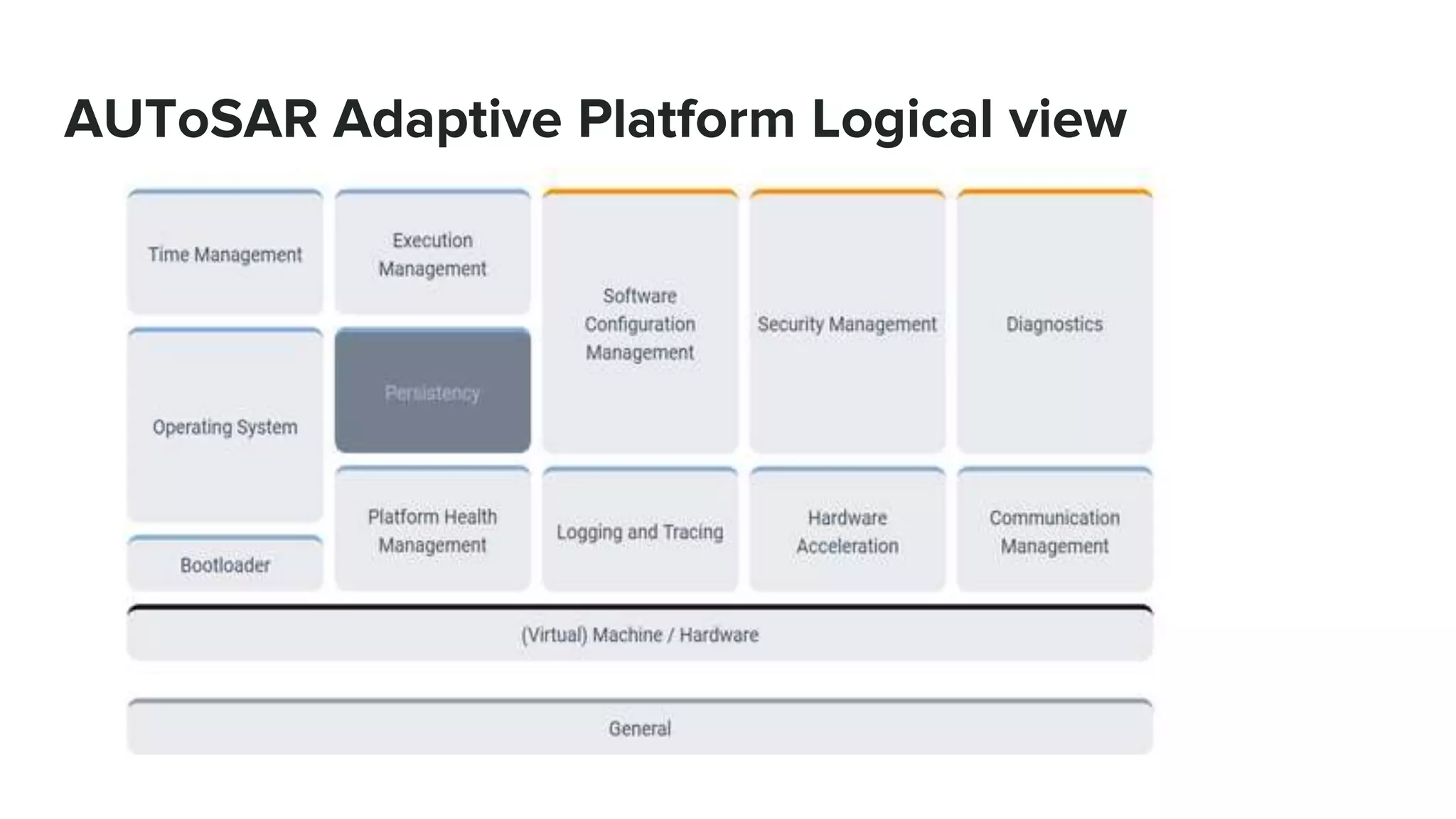 AUToSAR introduction | PPTX