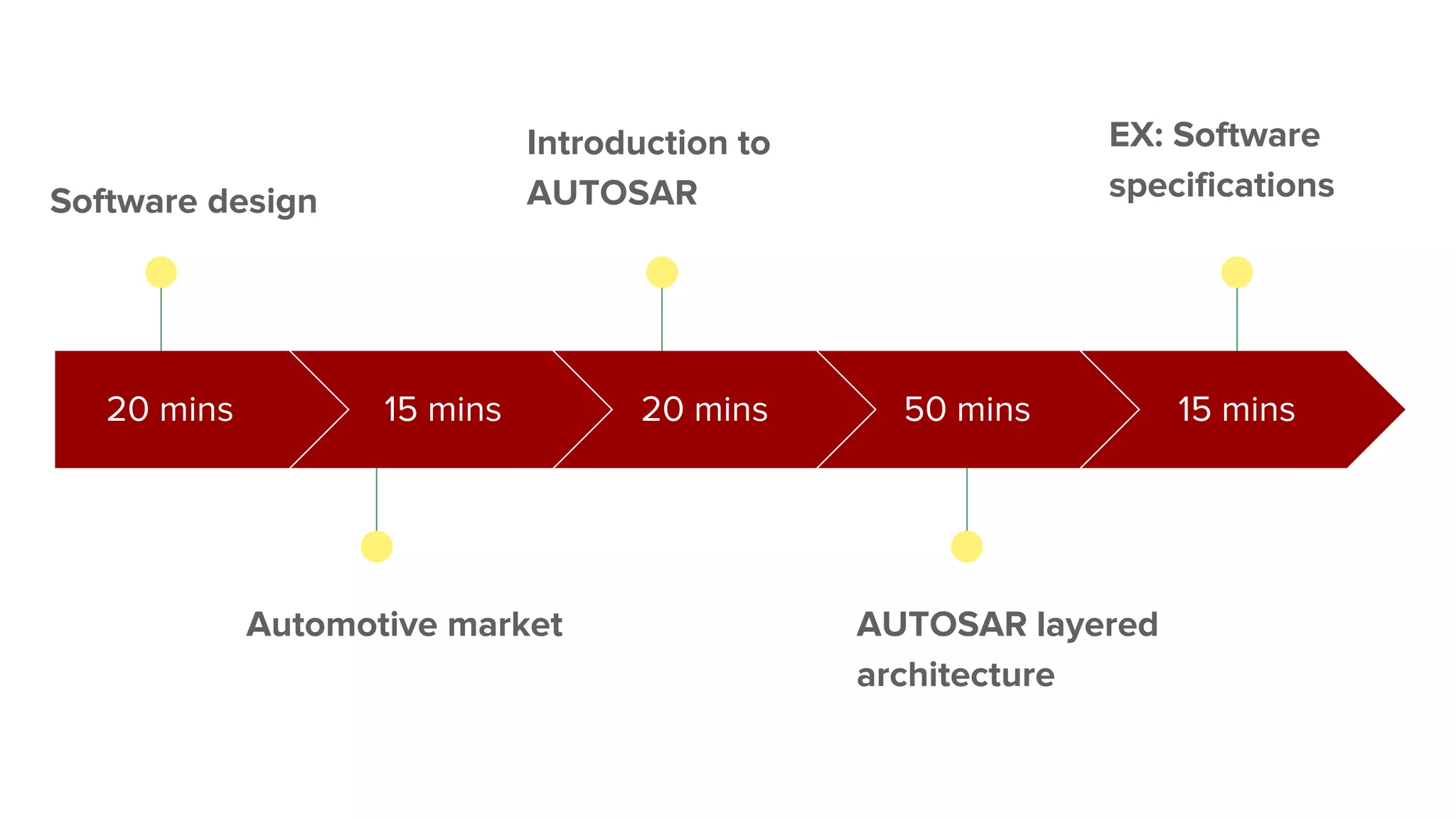 AUToSAR introduction | PPTX