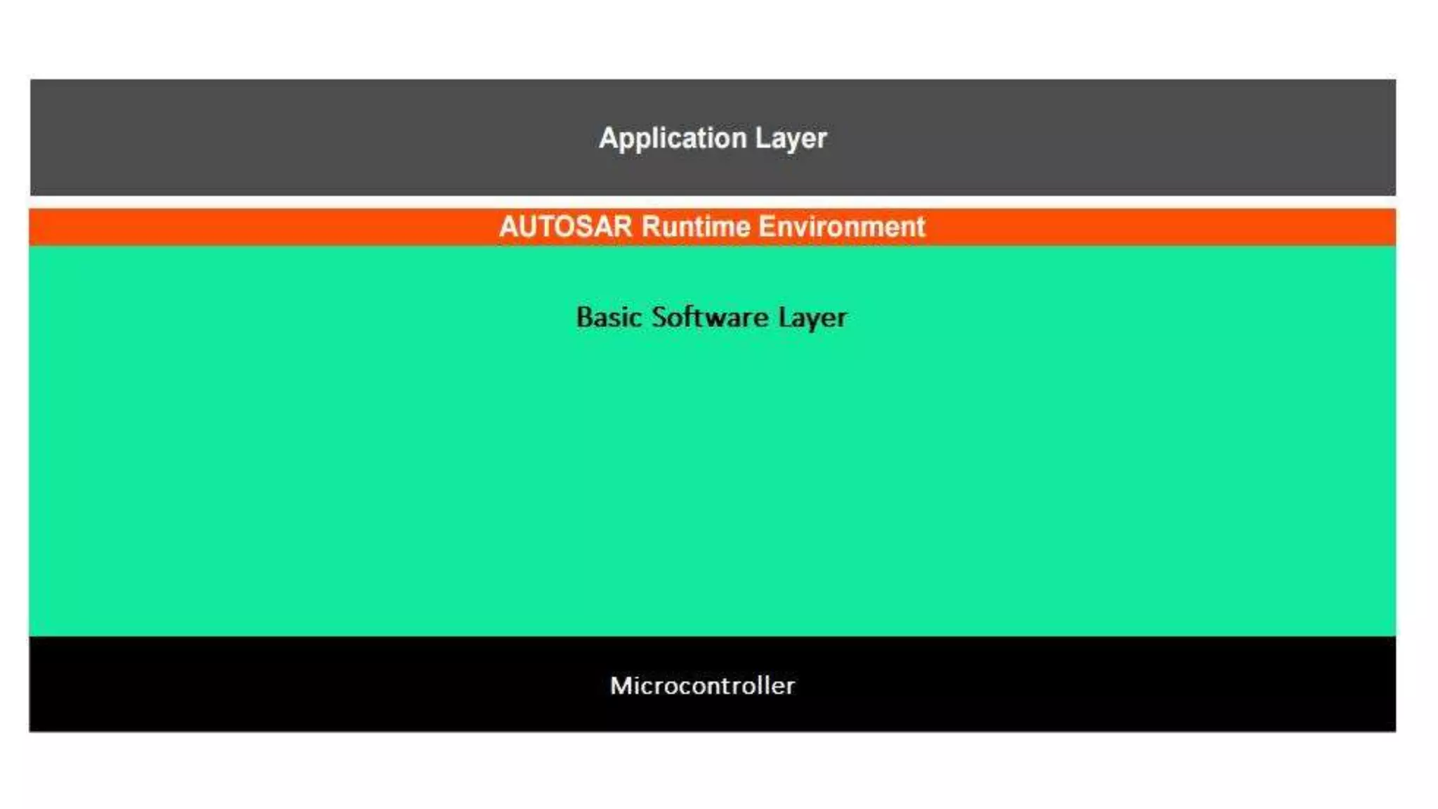 AUToSAR introduction | PPTX