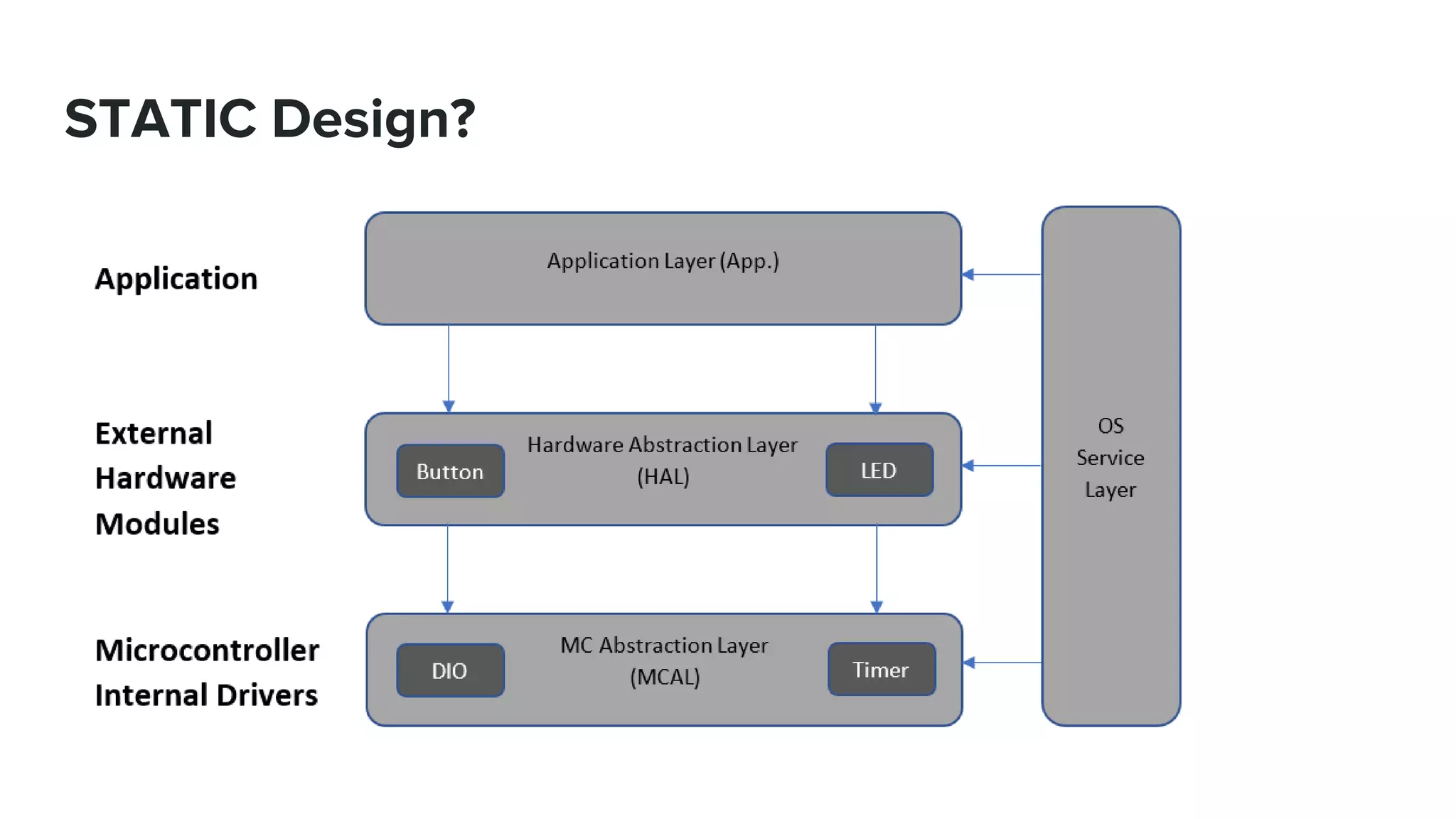 AUToSAR introduction | PPTX