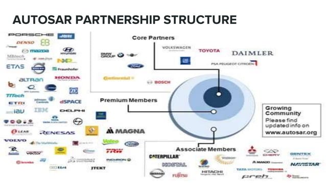 Autosar Introduction Pptx Programming Languages Computing