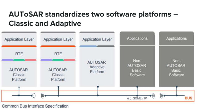 AUToSAR introduction | PPTX | Programming Languages | Computing