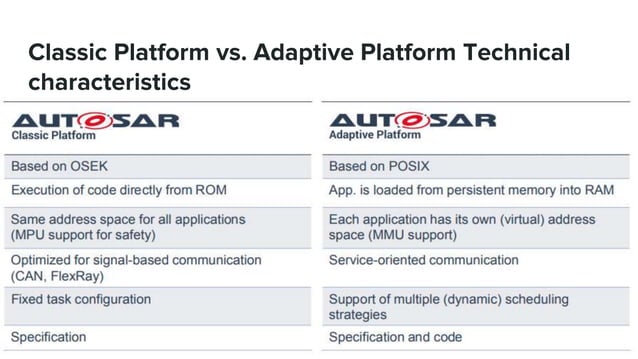 Autosar Introduction Pptx Programming Languages Computing