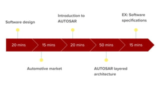 AUToSAR introduction | PPT