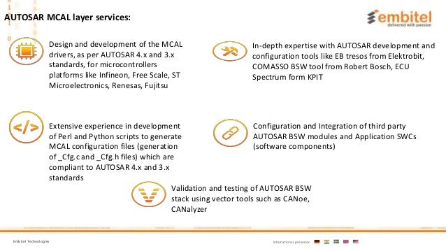 Autosar Mcal Micro Controller Abstraction Layer