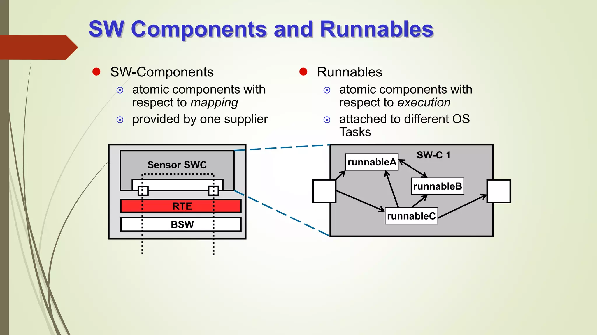 Autosar Software Component Pptx Programming Languages Computing