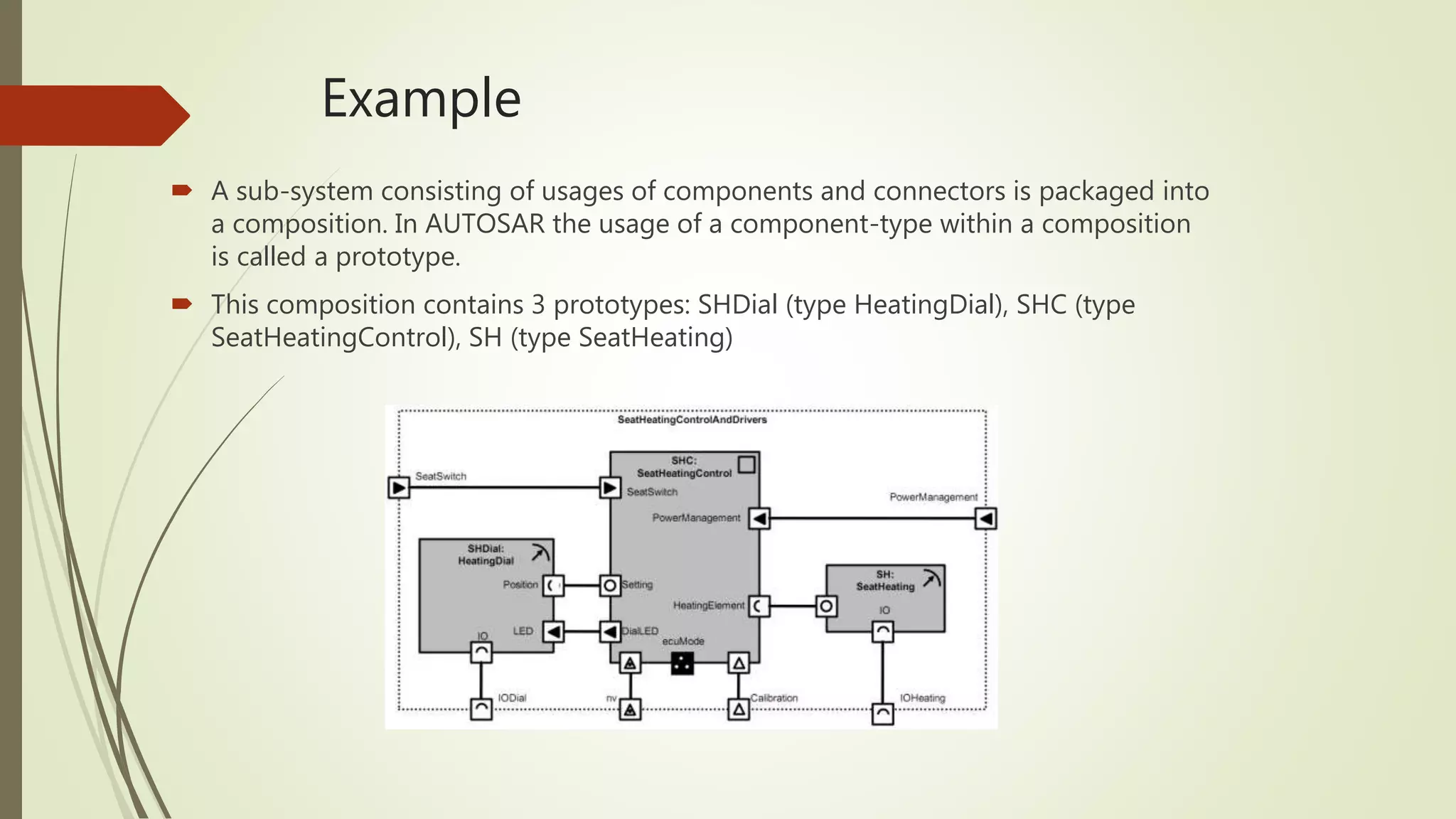 Autosar Software Component Pptx Programming Languages Computing