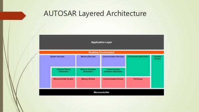 Autosar software component