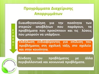 Διευθυνση Π.Ε Β΄ Αθήνας Περιβαλλοντική Εκπαίδευση Διαχείριση ...