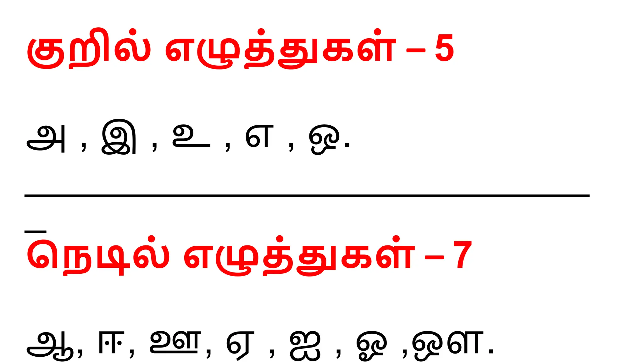 Tamil letters for beginners - uses.pptx