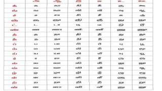 Tamil letters for beginners - uses.pptx