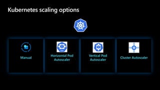 Autoscale applications based on external events with KEDA.pdf