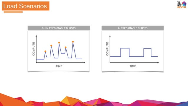 (AWS) Auto Scaling : Evening Session by Amazon and IntelliGrape Software | PPT