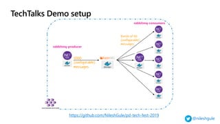 Autoscaling containers with event driven workloads | PDF