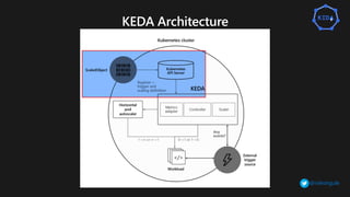 Autoscaling containers with event driven workloads | PDF