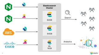 Autoscaling: From zero to production seamlessly | PPT