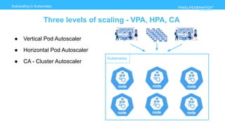 Autoscaling in kubernetes v1 | PPT