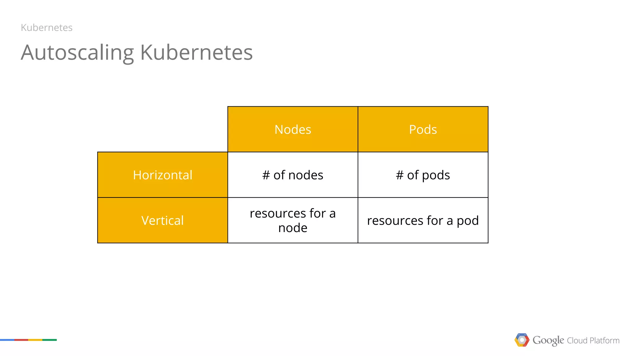 Autoscaling Kubernetes | PDF